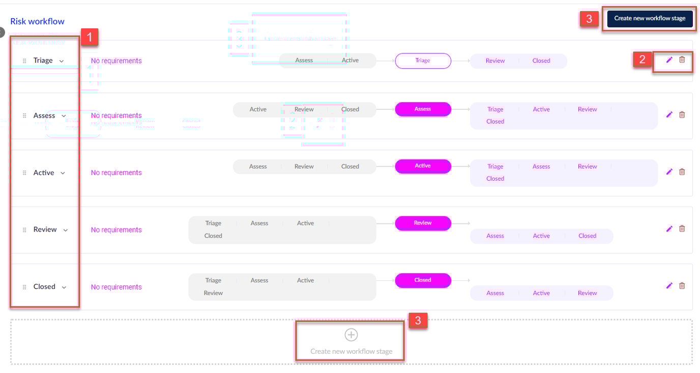 Managing risks using the Risk Workflow