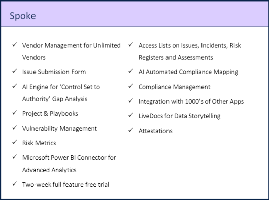 Understand the architecture of the 6clicks Partner solution