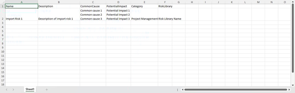 Creating and using a risk library