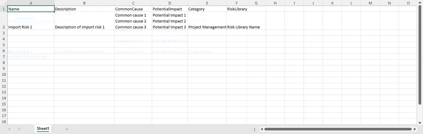 Creating and using a risk library