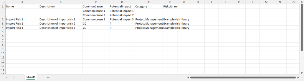 Creating and using a risk library