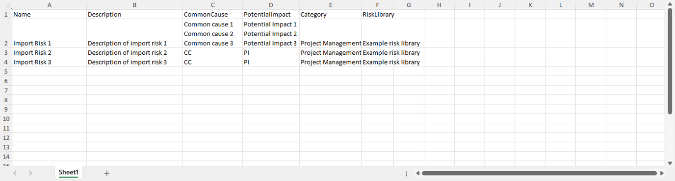 Creating and using a risk library
