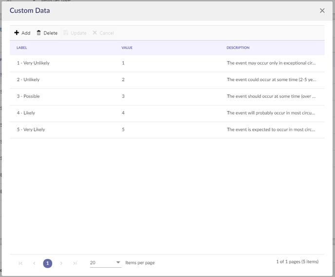 Customising Likelihood, Impact, Risk Assessment Ratings and the Risk Matrix