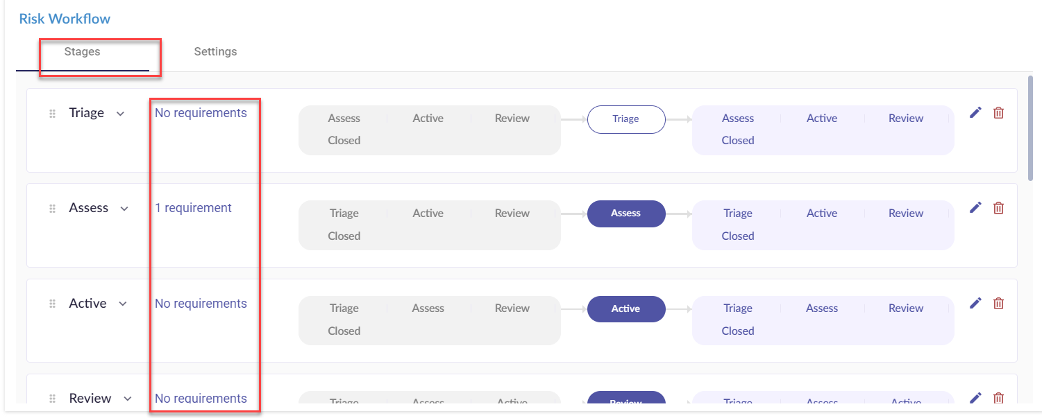 Risk Workflow: Stage Requirements