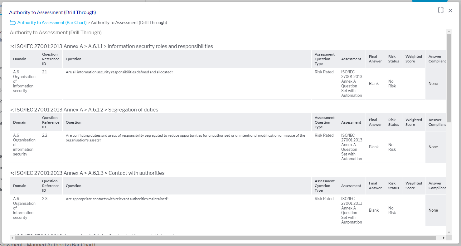 Mapped Authority Reporting