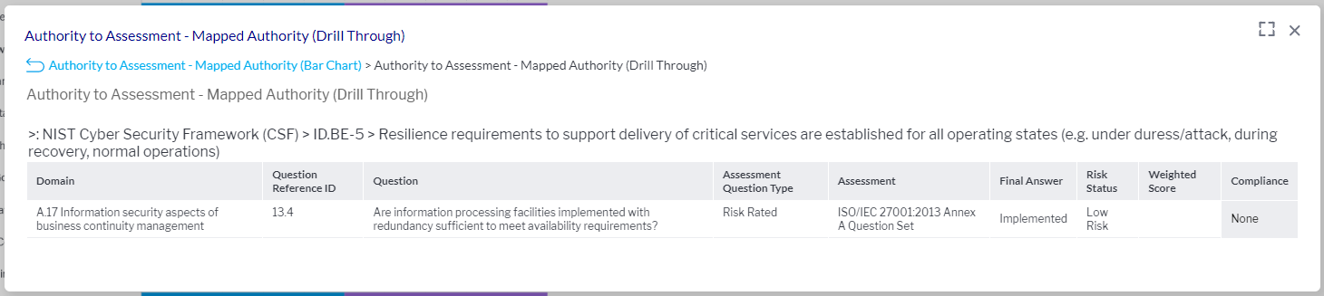 Mapped Authority Reporting